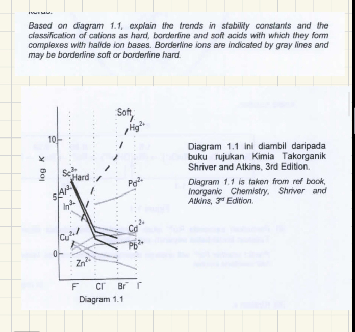 Based on diagram 1.1, explain the trends in stability constants and the ...