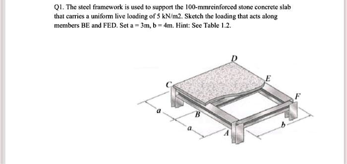 Q1. The steel framework is used to support the 100-mmreinforced stone ...