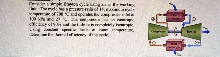 SOLVED: Consider a simple Brayton cycle using air as the working fluid. The cycle has a pressure ...