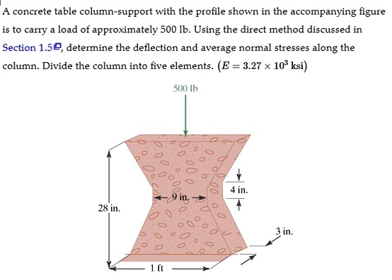 A concrete table column-support with the profile shown in the ...
