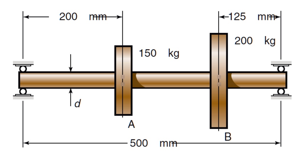 1 select a wide flange steel beam to support the loads shown in the ...