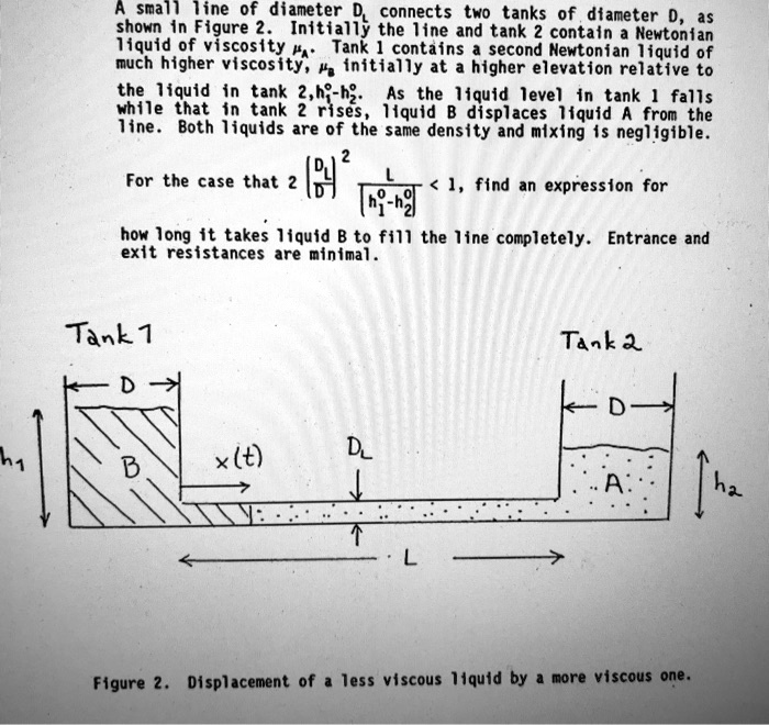 SOLVED: A small line of diameter D. connects two tanks of.diameter D,as shown in Figure 2 ...
