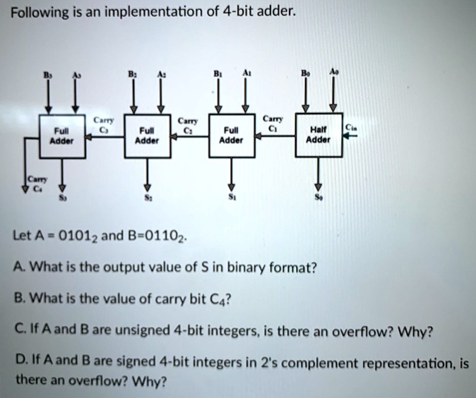 SOLVED: Following is an implementation of a 4-bit adder: B: A: B: Carry C Carry Ci Full Adder ...