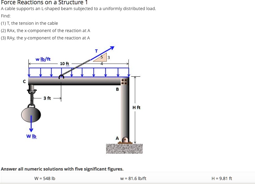 SOLVED: Force Reactions on a Structure A cable supports an L-shaped ...