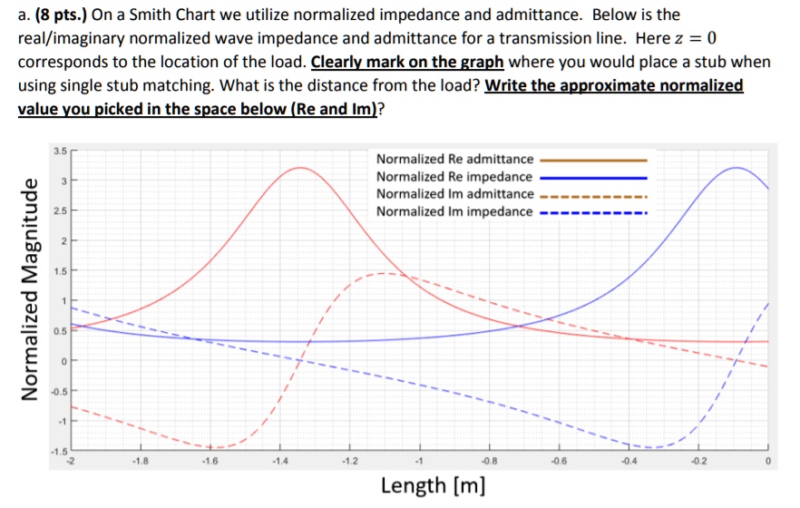SOLVED: On a Smith Chart, we utilize normalized impedance and ...