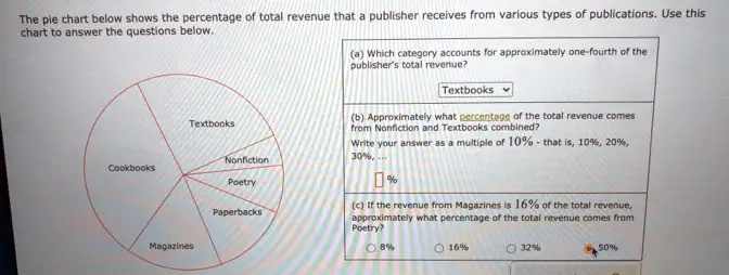 SOLVED: The pie chart below shows the percentage total revenue that ...