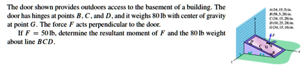 The door shown provides outdoors access to the basement of a...
