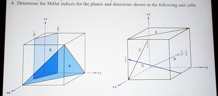 SOLVED: Determine the Miller indices for the planes and directions shown in the following unit ...