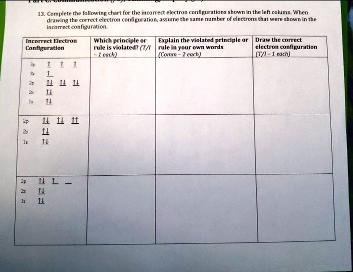 13 Complete The Following Chart For The Incorrect Electron Configurations Shown In The Left