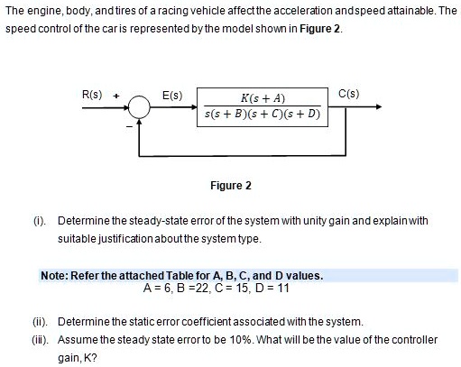 SOLVED: The engine, body, and tires of a racing vehicle affect the ...