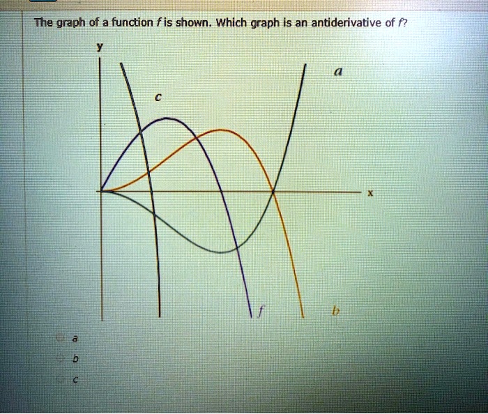 SOLVED: The graph of a function f is shown. Which graph is an antiderivative of f?