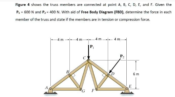 Figure 4 shows the truss members are connected at point A, B, C, D, E ...