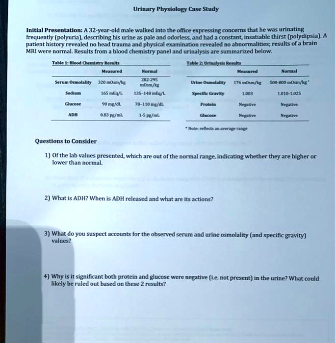 SOLVED:Urinary Physiology Case Study Initial Presentation: 32-year-old ...