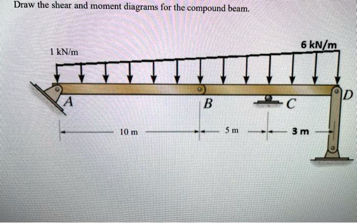 SOLVED: Draw the shear and moment diagrams for the compound beam. 6 kN ...