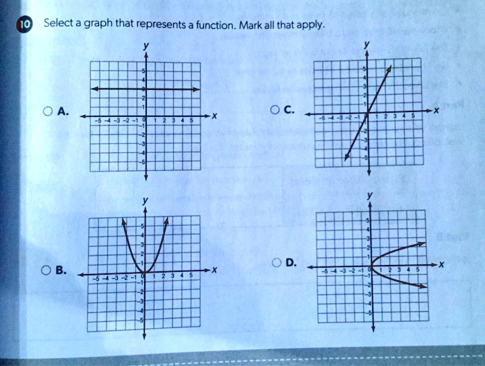 SOLVED: Select a graph that represents function Mark all that apply: 0 ...