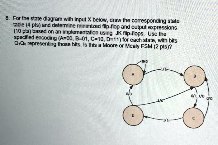 SOLVED: For the state diagram with input X below, draw the corresponding state table (4 pts) and ...