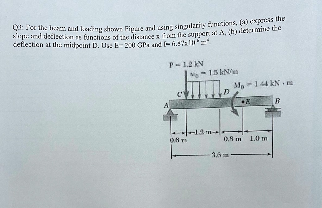 q3 for the beam and loading shown figure and using singularity functions a express the slope and ...