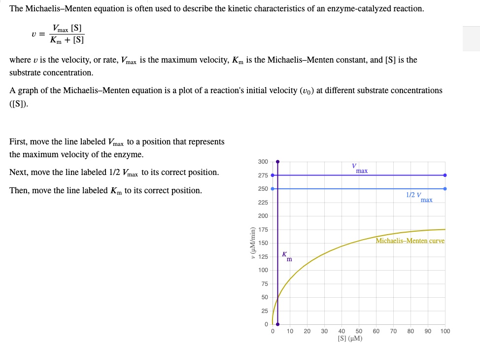 SOLVED: The Michaelis-Menten equation is often used to describe the kinetic characteristics of ...