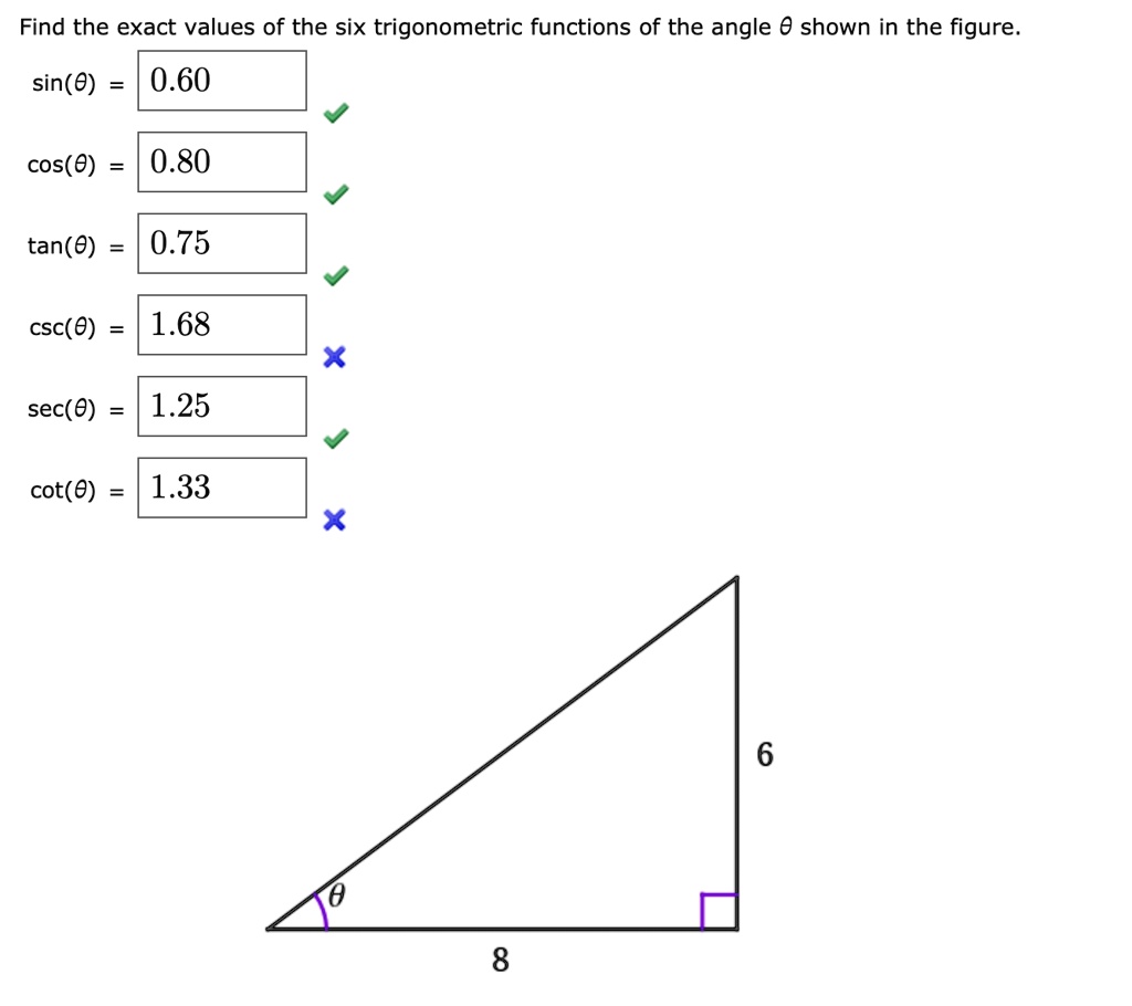 Find the exact values of the six trigonometric functions of the angle θ shown in the figure. sin ...