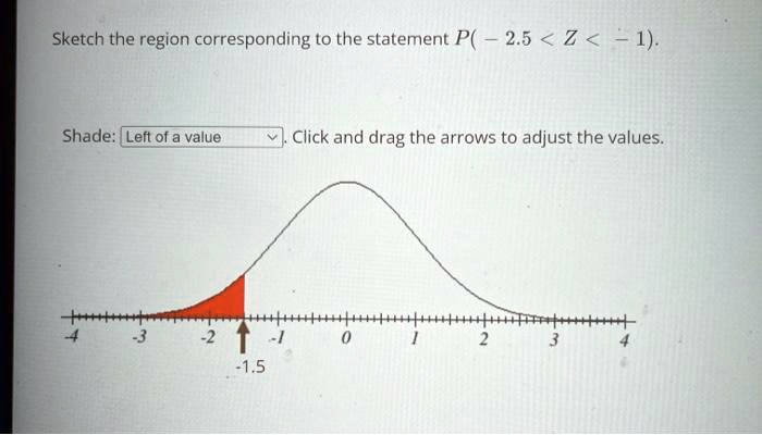 Sketch the region corresponding to the statement P(-2.5