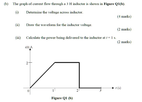 SOLVED: (b) The graph of current flow through a 3 H inductor is shown ...