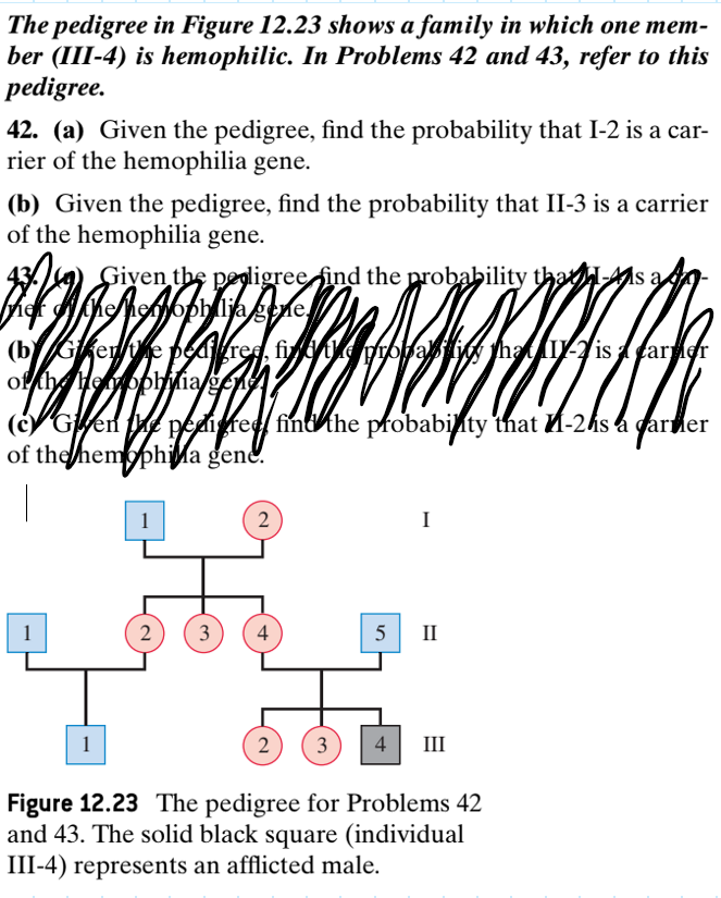 SOLVED: The pedigree in Figure 12.23 shows a family in which one member ...