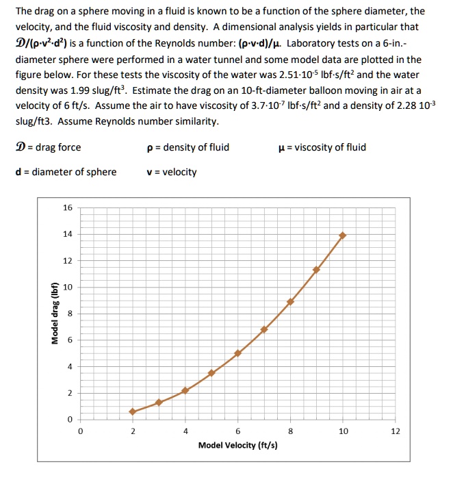 The drag on a sphere moving in a fluid is known to be a function of the ...
