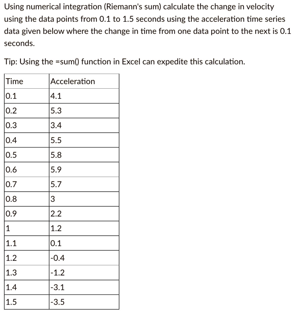 SOLVED: Can you help me calculate the change in velocity using the data points? Using numerical ...