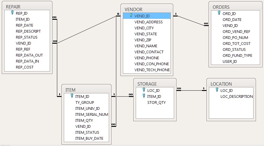 SOLVED: Consider the relational schema of (part of) a firm database below. The details of each ...