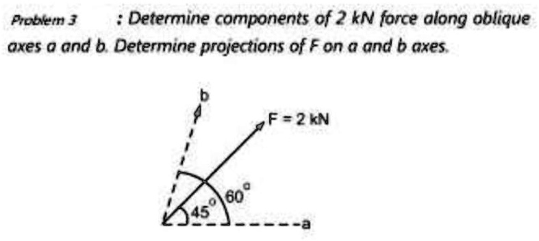Problem 3 : Determine components of 2 kN force along oblique axes a and ...