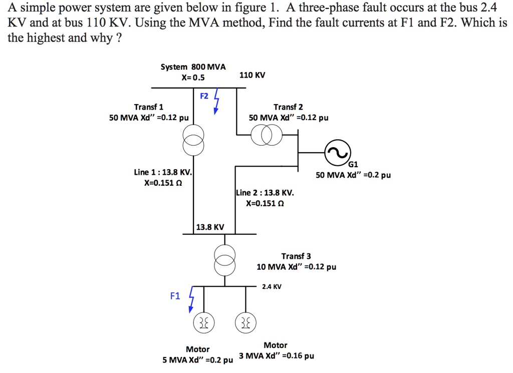 SOLVED: A simple power system is given below in Figure 1. A three-phase fault occurs at bus 2.4 ...