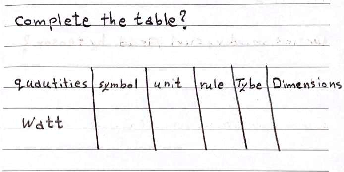 SOLVED: Cemplete the table? qudutities Symbel unit rule Tybe Dimensions ... SOLVED: Cemplete the table? qudutities Symbel unit rule Tybe Dimensions ...