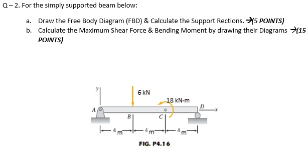 Q 2. For the simply supported beam below: a. Draw the Free Body Diagram ...