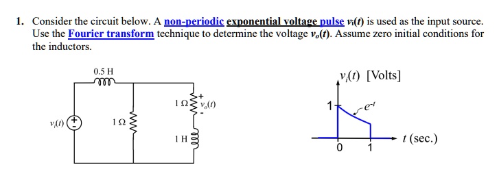 1. Consider the circuit below. A non-periodic exponential voltage pulse ...