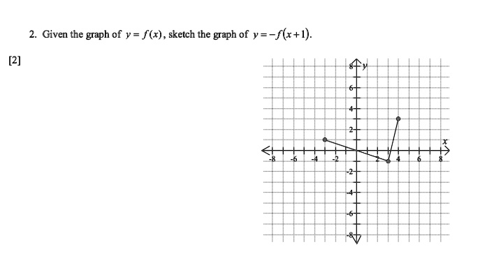 SOLVED: 2. Given the graph of y = f(x), sketch the graph of y = -f(x +1) [2]