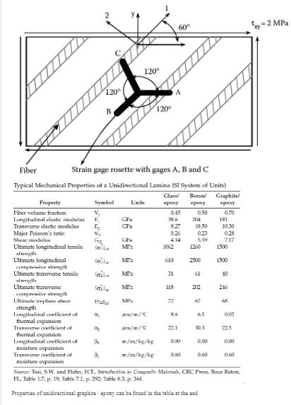 a 60 angle lamina made of graphiteepoxy with vf 07 is subjected to only ...