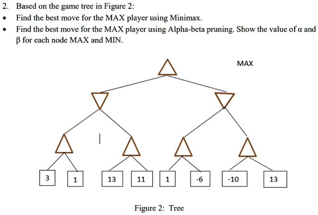 SOLVED: 2. Based on the game tree in Figure 2: Find the best move for the MAX player using ...