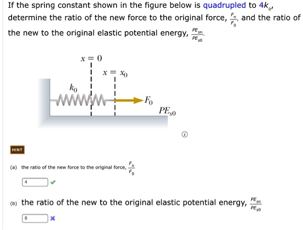 SOLVED: If the spring constant shown in the figure below is quadrupled ...