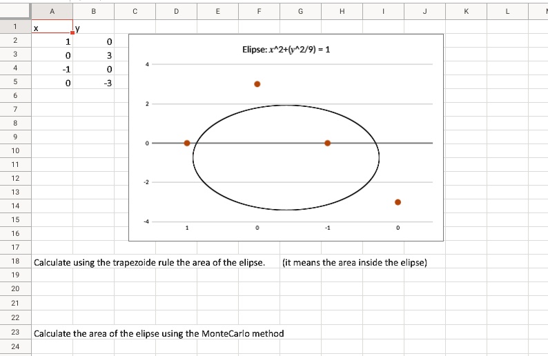 SOLVED: Ellipse: x^2 + (6/9)^2 = 1 E17: Calculate using the trapezoid rule the area of the ...