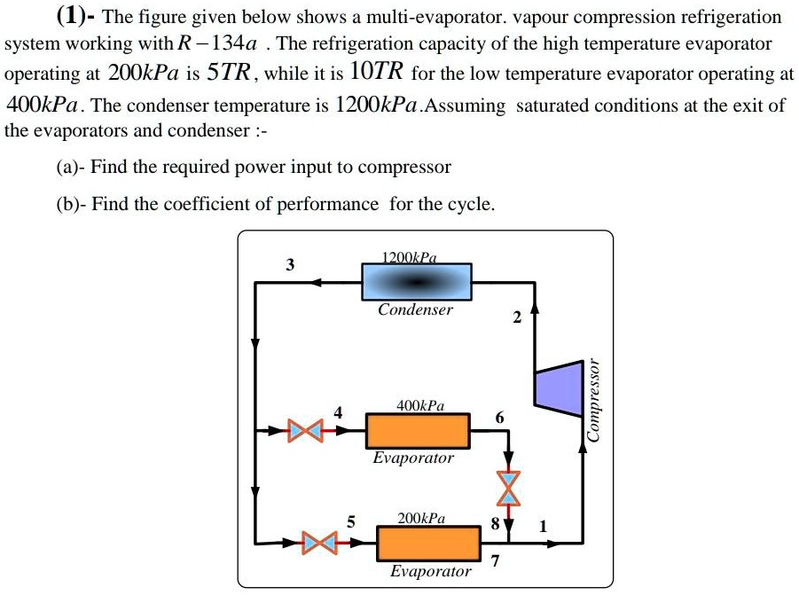 SOLVED: (1)- The figure given below shows a multi-evaporator. vapour compression refrigeration ...