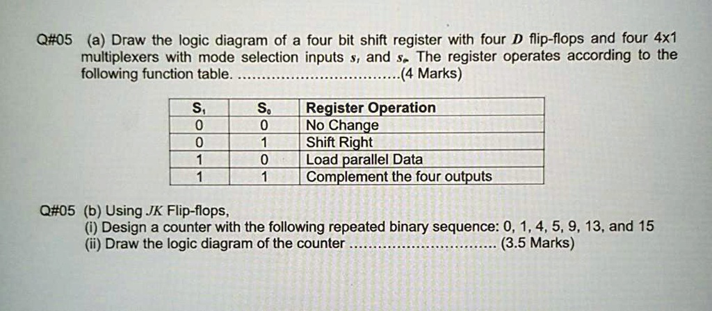 SOLVED: Q#05(a) Draw the logic diagram of a four-bit shift register with four D flip-flops and ...