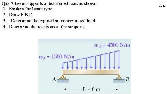 SOLVED: Q2 A beam supports a distributed load as shown: 1. Explain the beam type. 2. Draw the ...