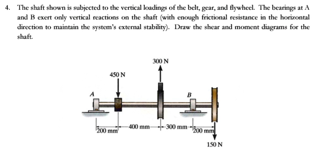 4. The shaft shown is subjected to the vertical loadings of...