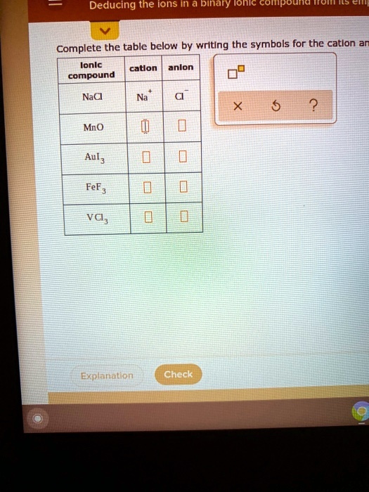 Deducing the ions in a binary ionic compound Complete the table below by writing the symbols for ...