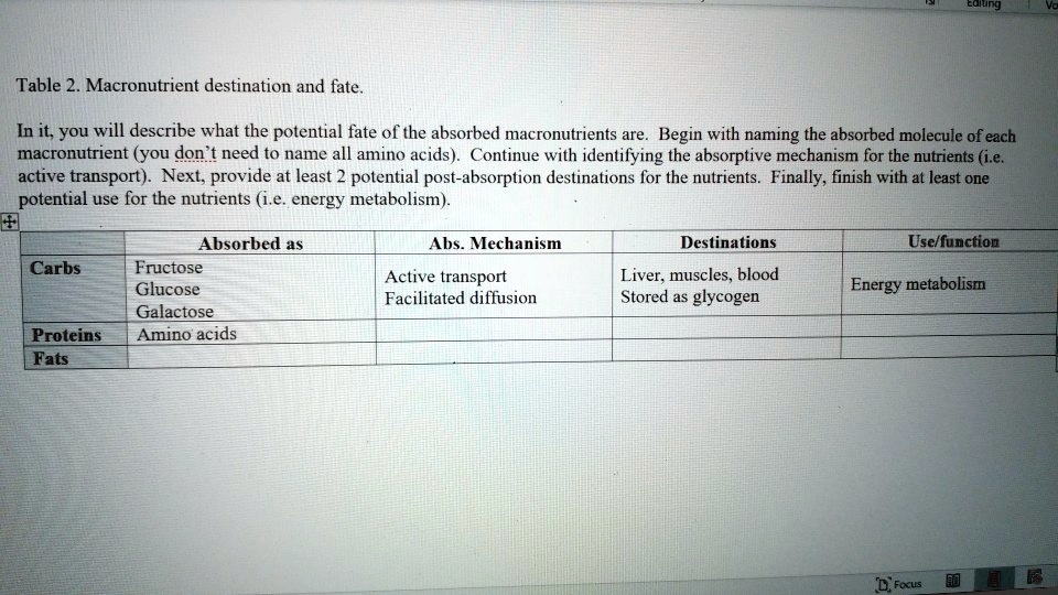 Table 2. Macronutrient destination and fate. In it, you...