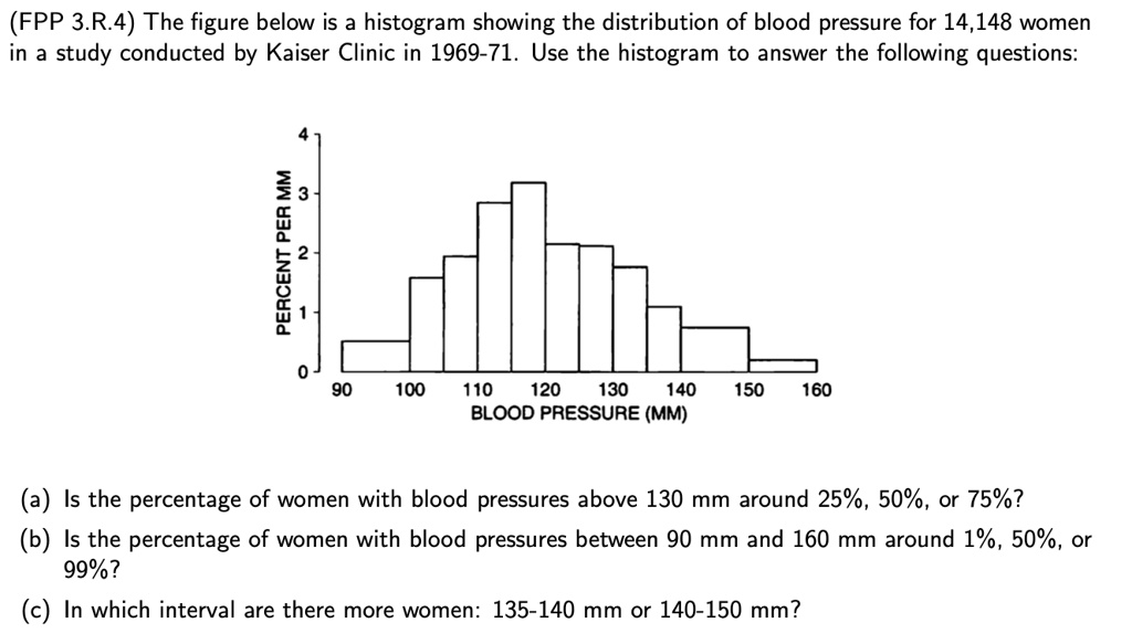 fpp 3r4 the figure below is a histogram showing the distribution of ...