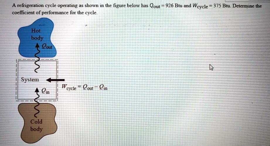 SOLVED: A refrigeration cycle operating as shown in the figure below ...