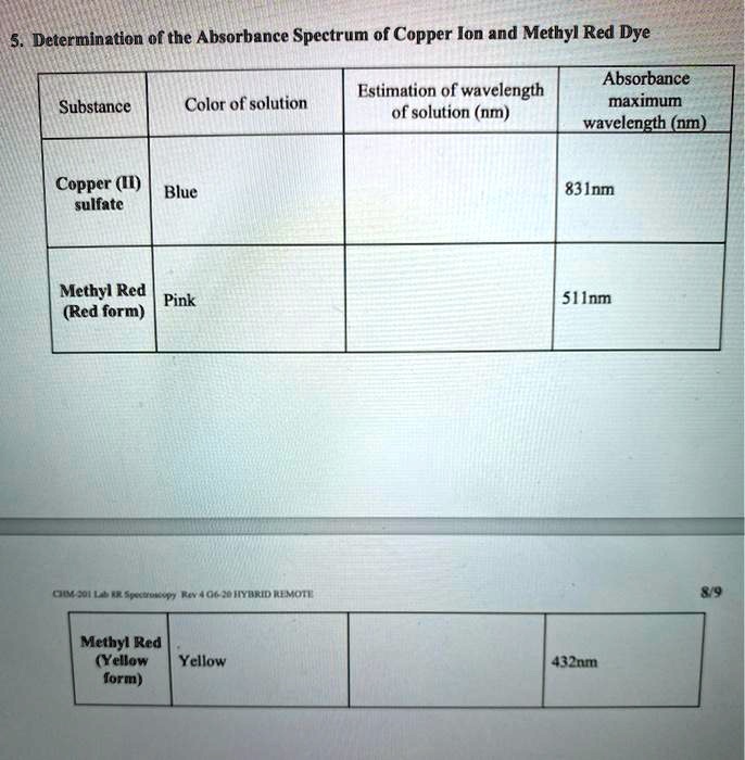 SOLVED: Determination of the Absorbance Spectrum of Copper Ion and ...