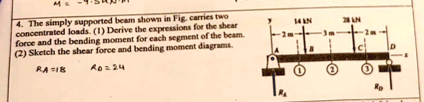 the simply supported beam shown in fig carries two concentrated loads 1 derive the expressions ...