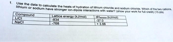 SOLVED: Use lithium chloride and sodium chloride to calculate the heats of hydration for lithium ...